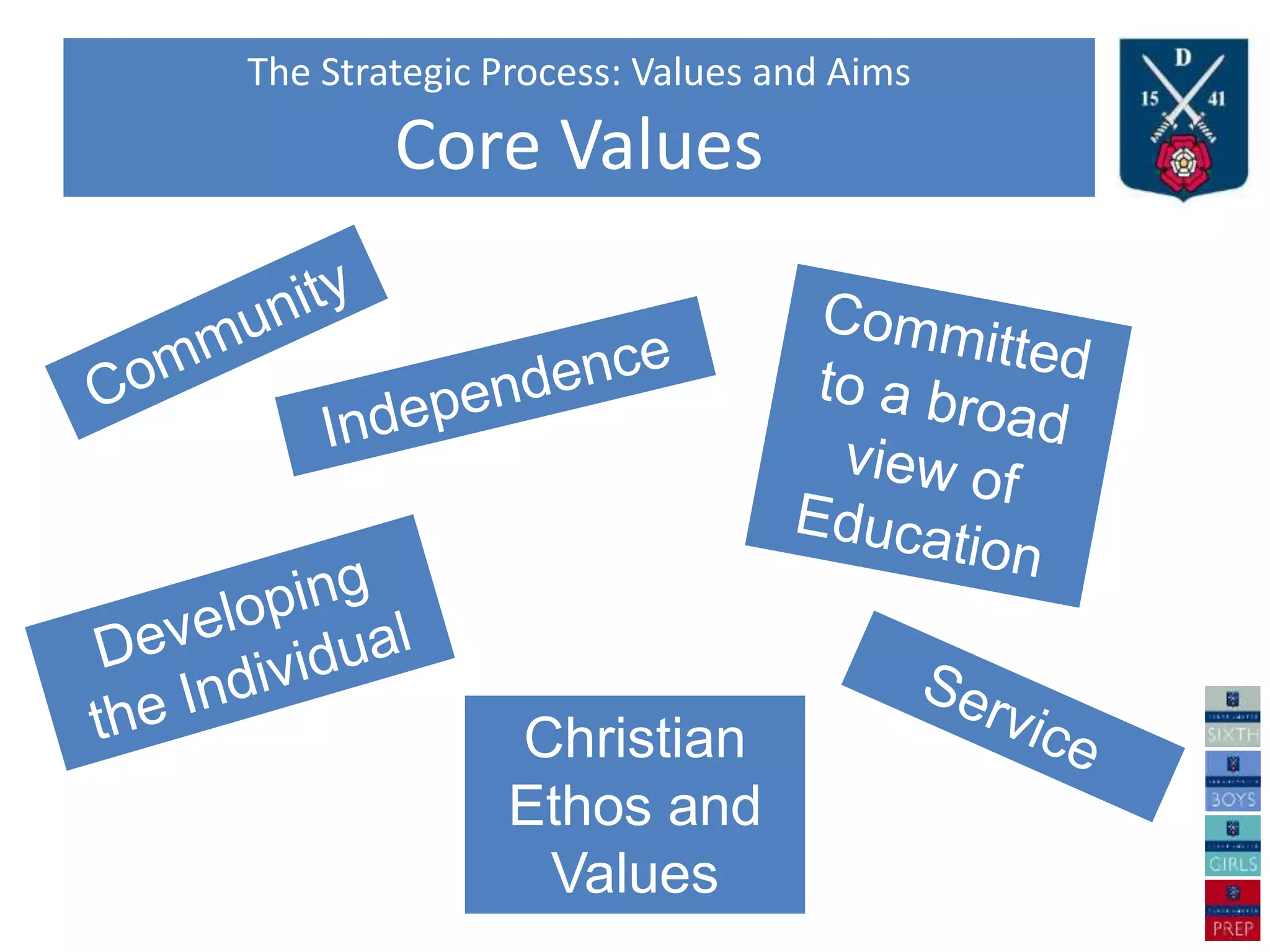 The Role of HoDs in Whole-School Planning | PPTX