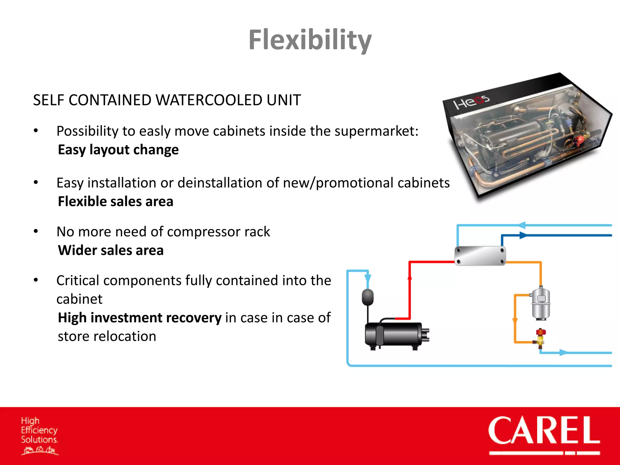 BLDC waterloop technology for supermarket applications | PDF