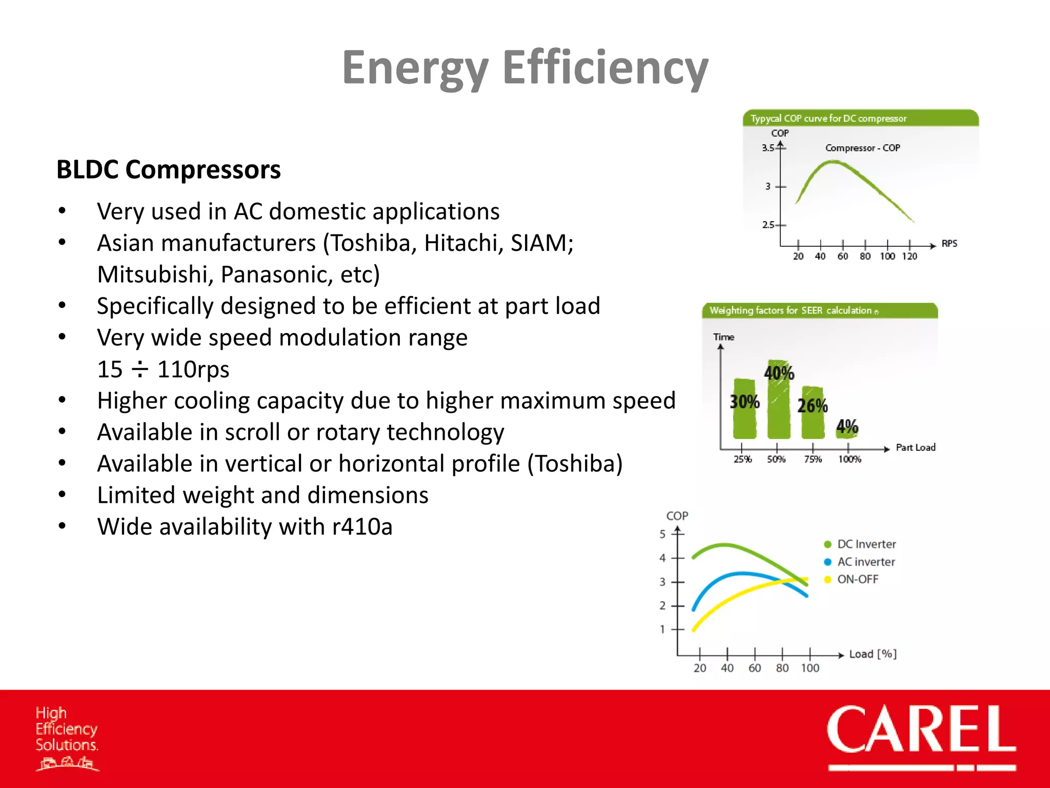 BLDC waterloop technology for supermarket applications | PDF