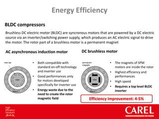 BLDC waterloop technology for supermarket applications | PPT