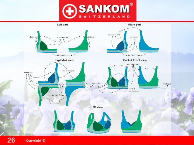 SANKOM Multivectoral posture bra presentation