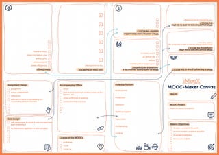 MOOC-Maker Canvas [eng] | PPT