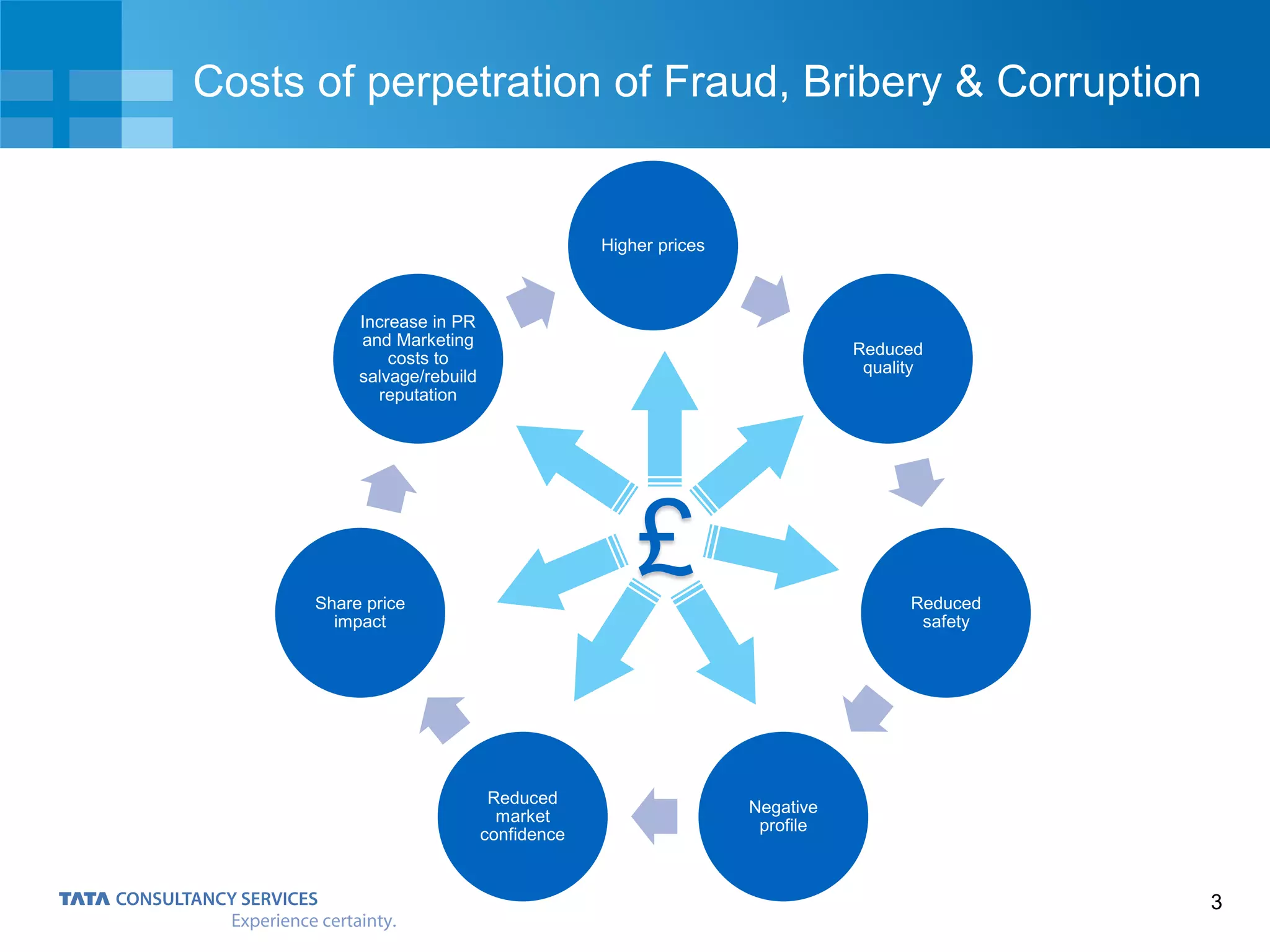 Procurement fraud: Are you vulnerable? | PPTX