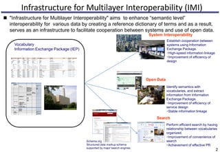 141021 ipa global vocab | PPT
