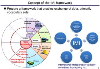 141021 ipa global vocab | PPT