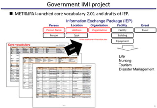 141021 ipa global vocab | PPT