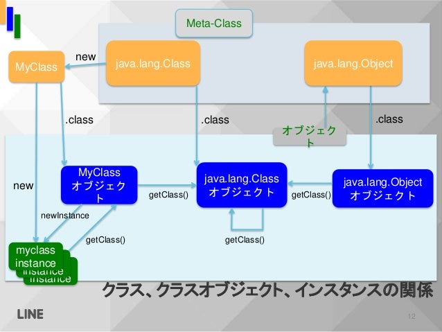 Javaオブジェクトシステム