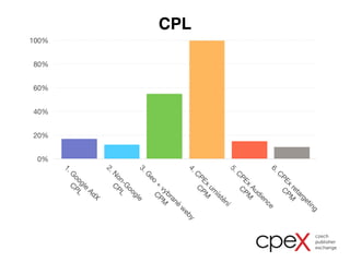 CPEx Audience | PPT