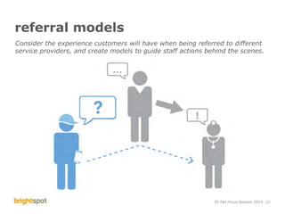 EDUCAUSE Learning Initiative: Outside-In, Inside-Out: Designing ...
