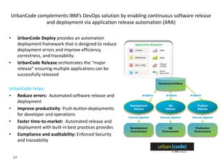 Accelerate Software Delivery with DevOps | PPT