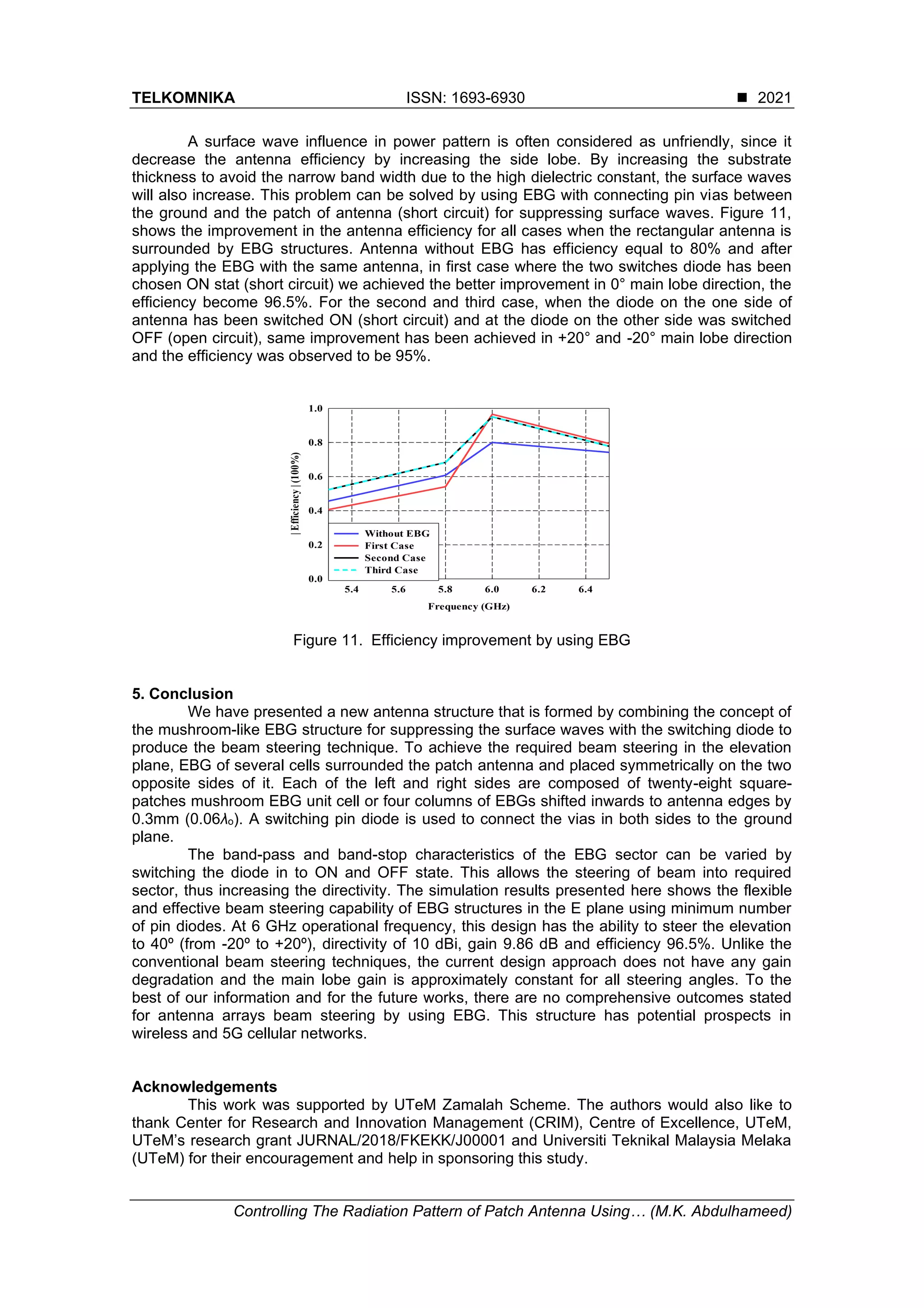 Controlling the Radiation Pattern of Patch Antenna Using Switchable EBG ...