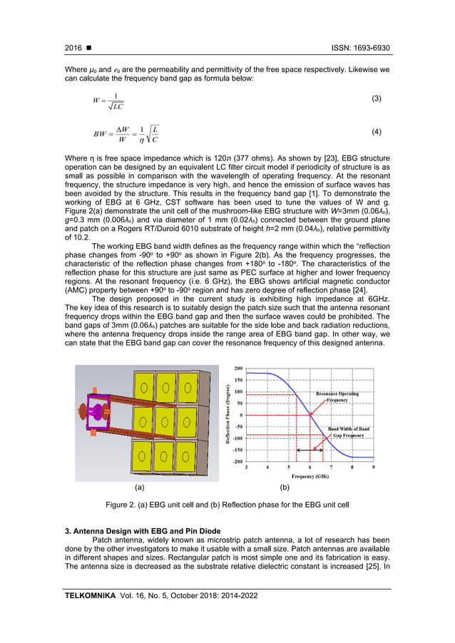 Controlling the Radiation Pattern of Patch Antenna Using Switchable EBG ...