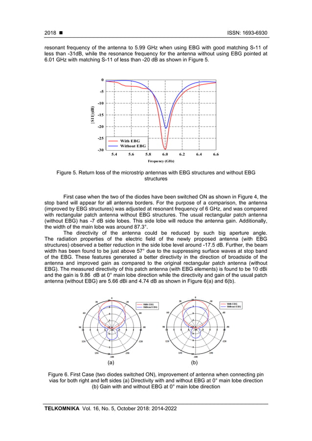 Controlling the Radiation Pattern of Patch Antenna Using Switchable EBG ...