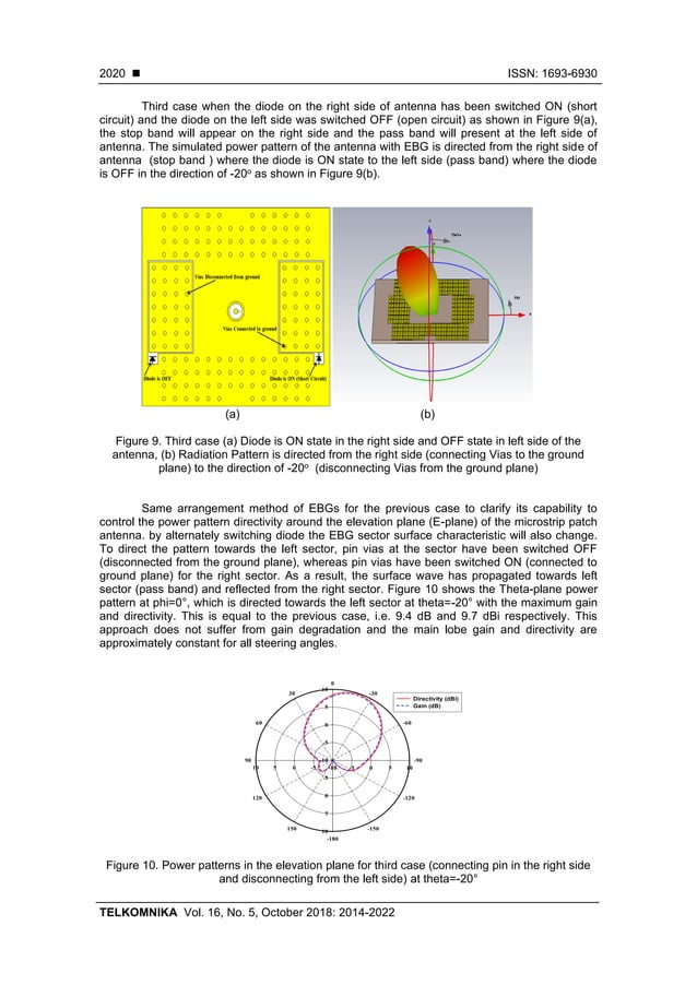 Controlling the Radiation Pattern of Patch Antenna Using Switchable EBG | PDF
