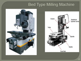 Classification of milling machine | PPTX | Needlework | Arts and Crafts