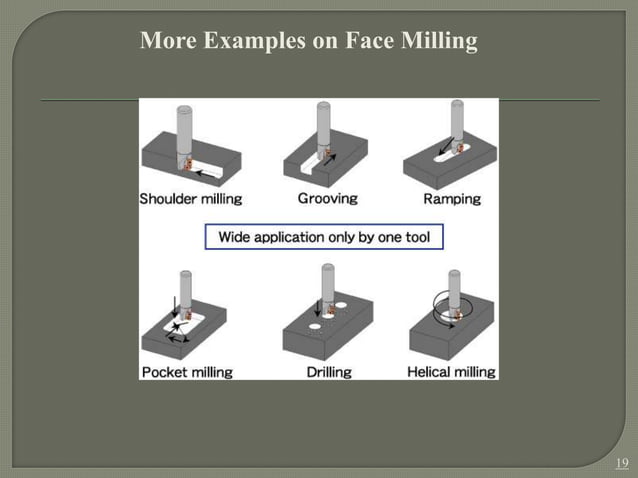 Classification of milling machine | PPTX | Needlework | Arts and Crafts