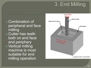 Classification of milling machine | PPTX | Needlework | Arts and Crafts