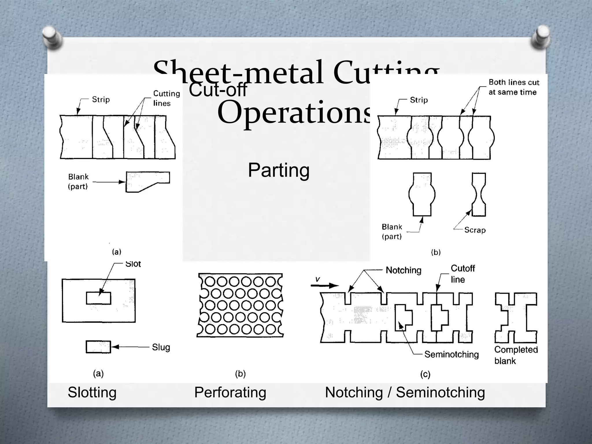 Sheet Metal Forming and operations | PPTX