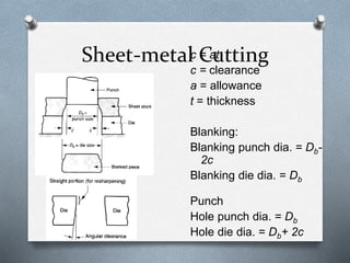 Sheet Metal Forming and operations | PPTX
