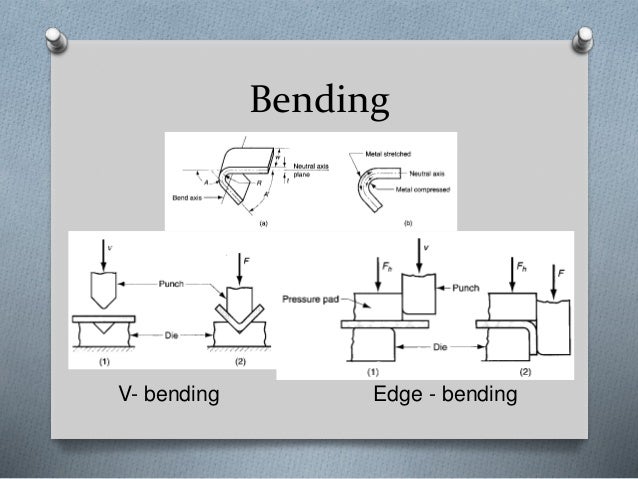 Sheet Metal Forming and operations