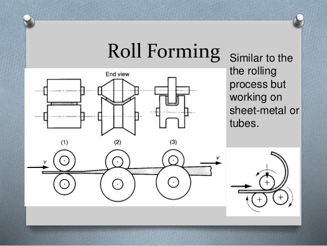Sheet Metal Forming and operations