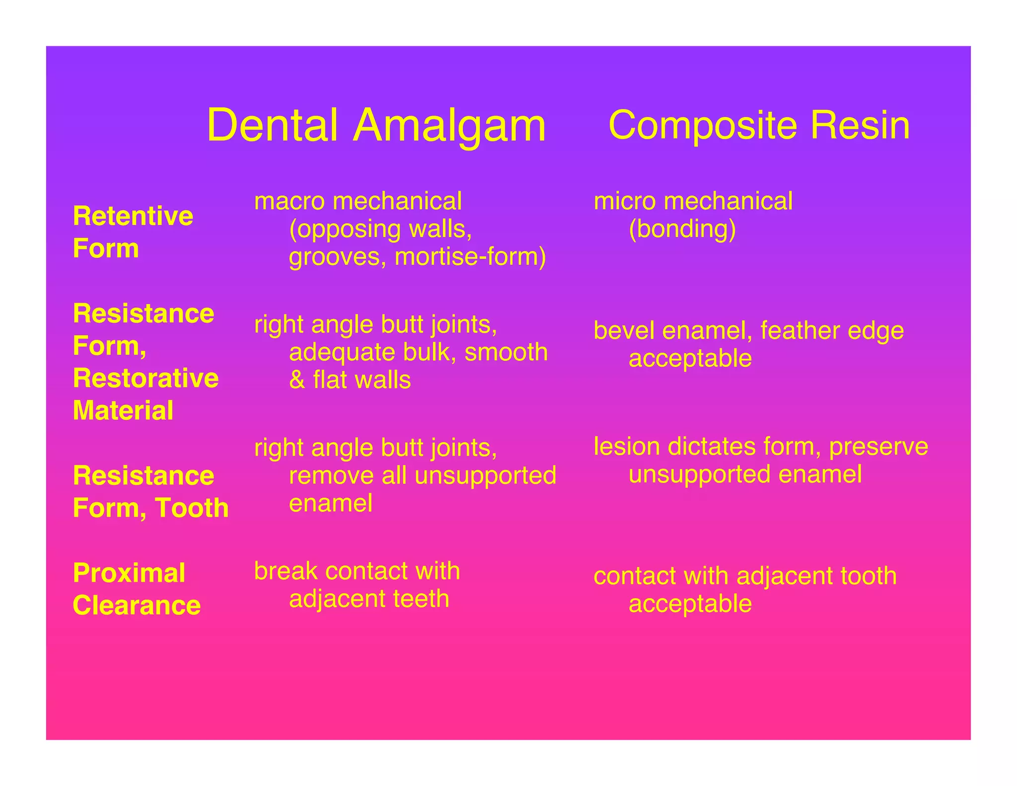class i amalgam cavity design | PDF