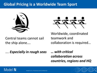 Global Pricing and Tender Management: How can i optimise my commercial ...