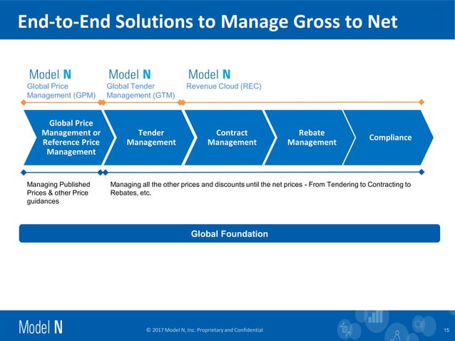 Global Pricing and Tender Management: How can i optimise my commercial ...