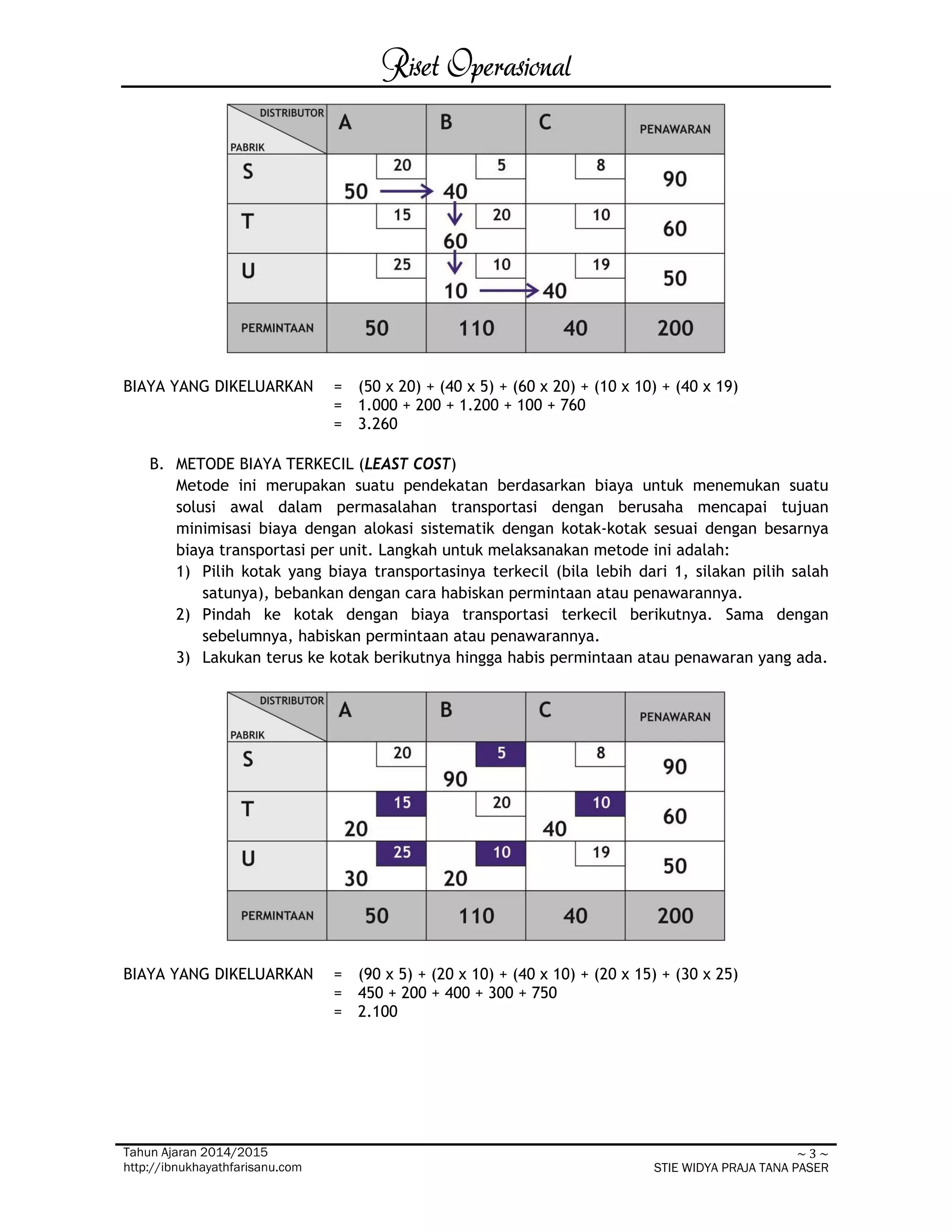 Masalah Transportasi | PDF