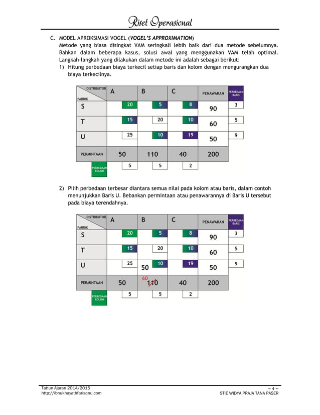 Masalah Transportasi | PDF
