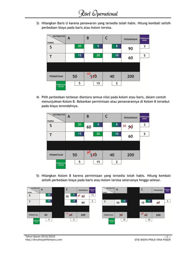 Masalah Transportasi | PDF