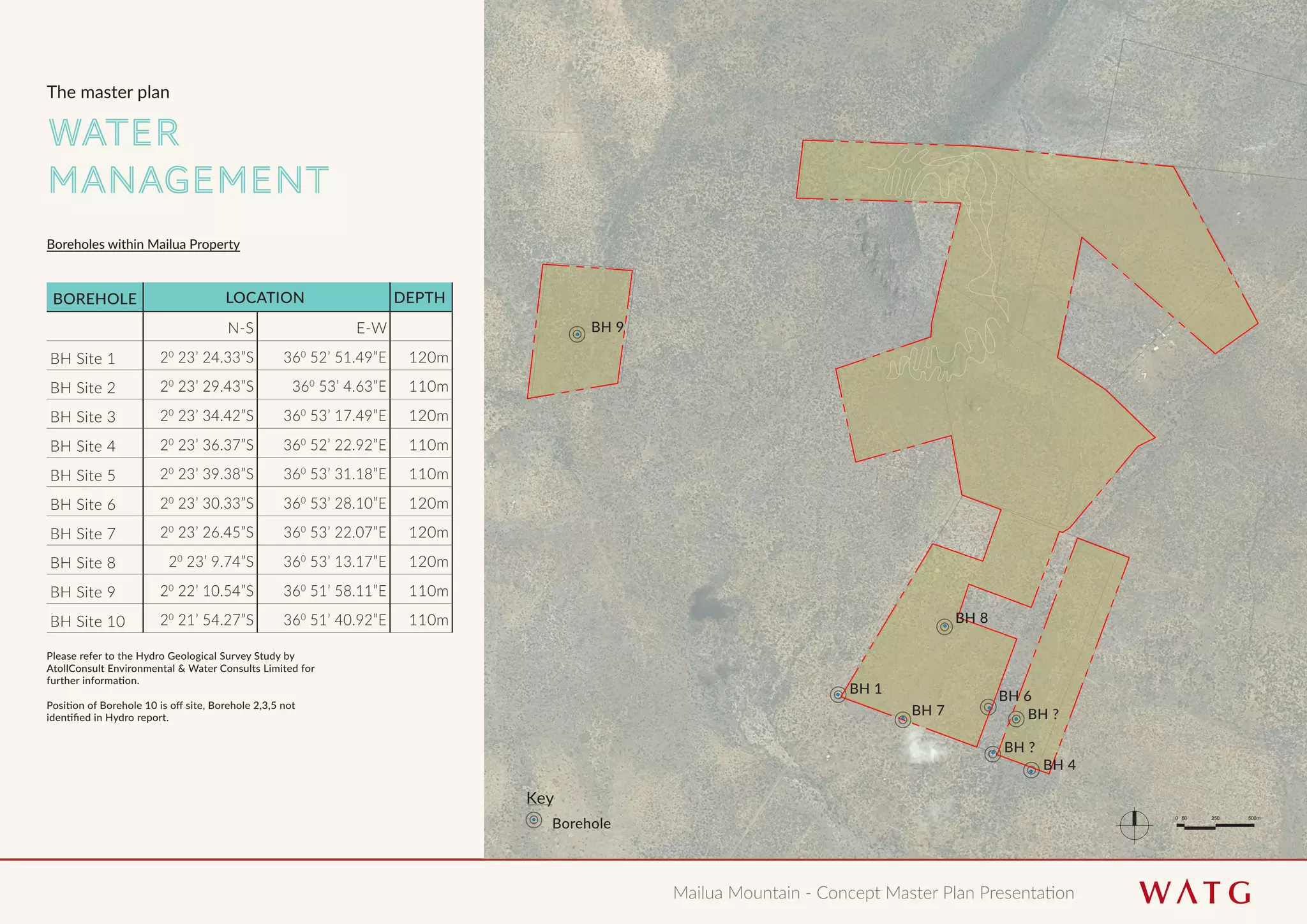 Maisha Afrika Masterplan - v3.0 | PPT