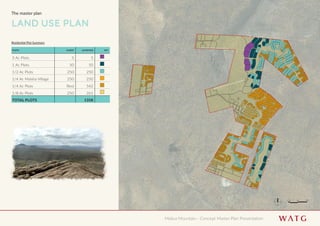 Maisha Afrika Masterplan - v3.0 | PDF