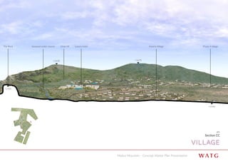 Maisha Afrika Masterplan - v3.0 | PDF