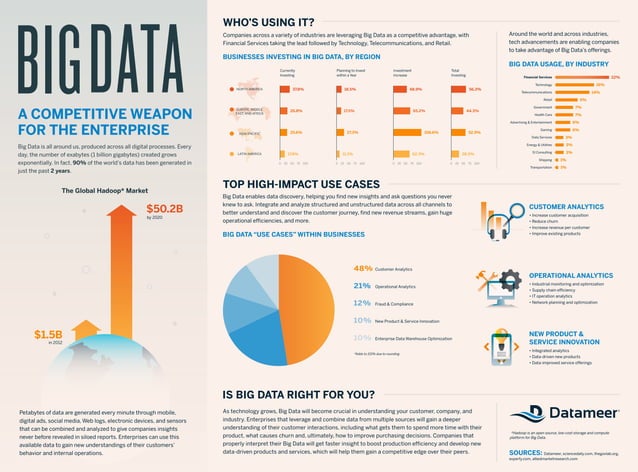 The State of Big Data Adoption: A Glance at Top Industries Adopting Big ...