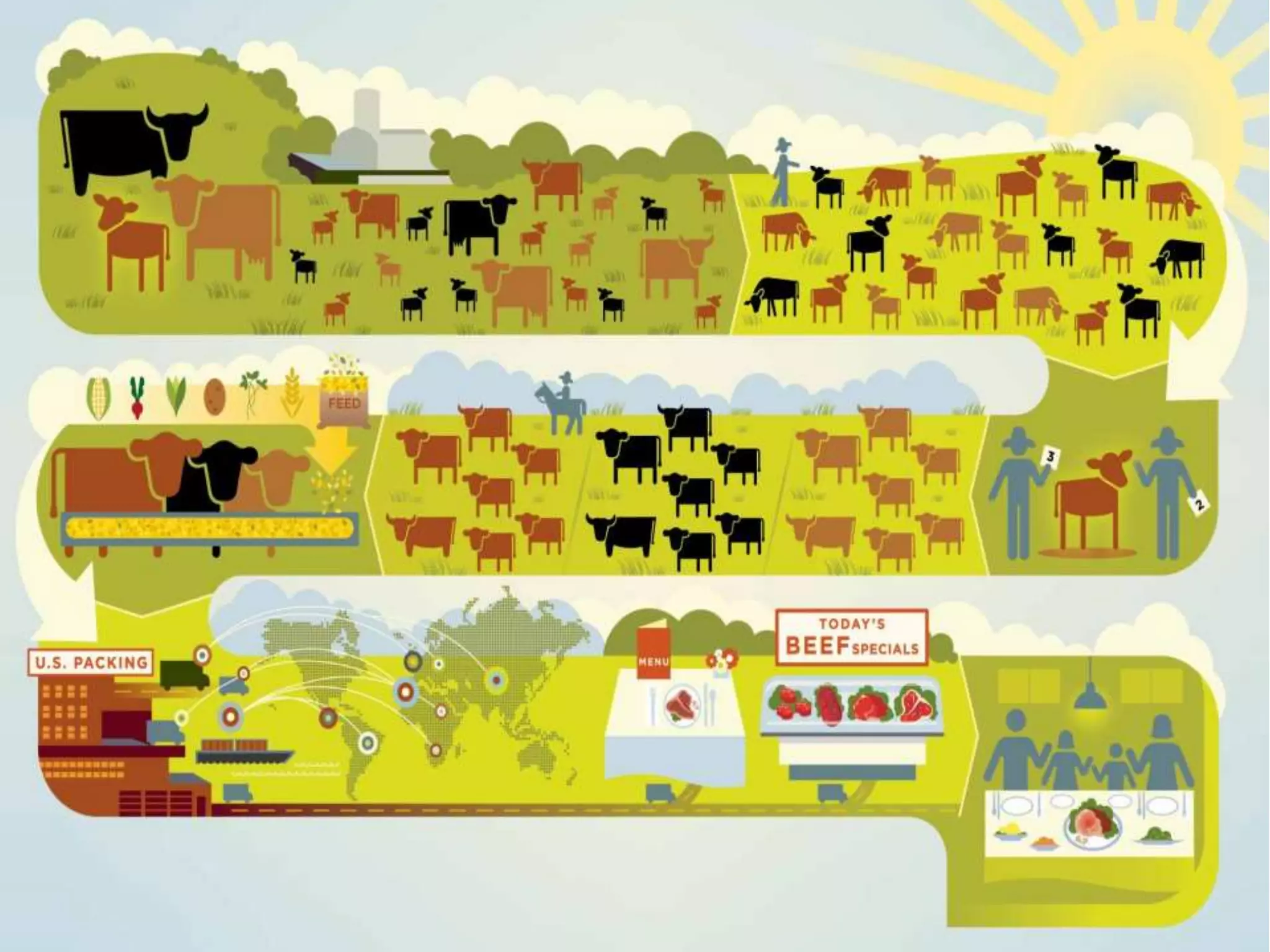 Dr. Kim Stackhouse - What We Learned Conducting an Industry Farm to ...