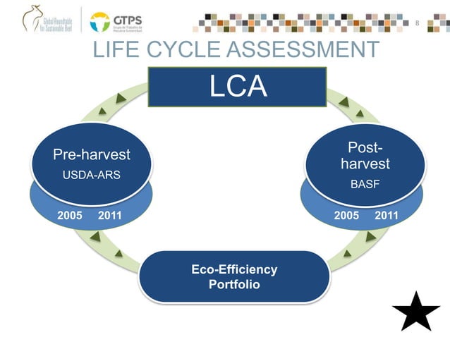 Dr. Kim Stackhouse - What We Learned Conducting an Industry Farm to ...