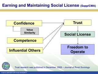 Charlie Arnot - Ethics, Values, and Science: Finding the Right Mix to ...