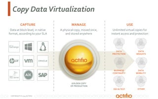 141106 actifio overview | PPTX | Cloud Computing | Internet