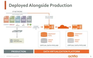 141106 actifio overview | PPTX | Cloud Computing | Internet