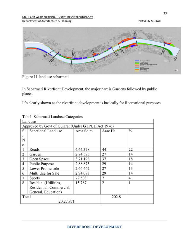 RIVER FRONT DEVELOPMENT | PDF