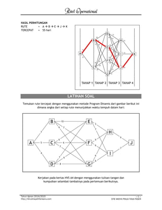 Program Dinamis - Masalah Stagecoach | PDF