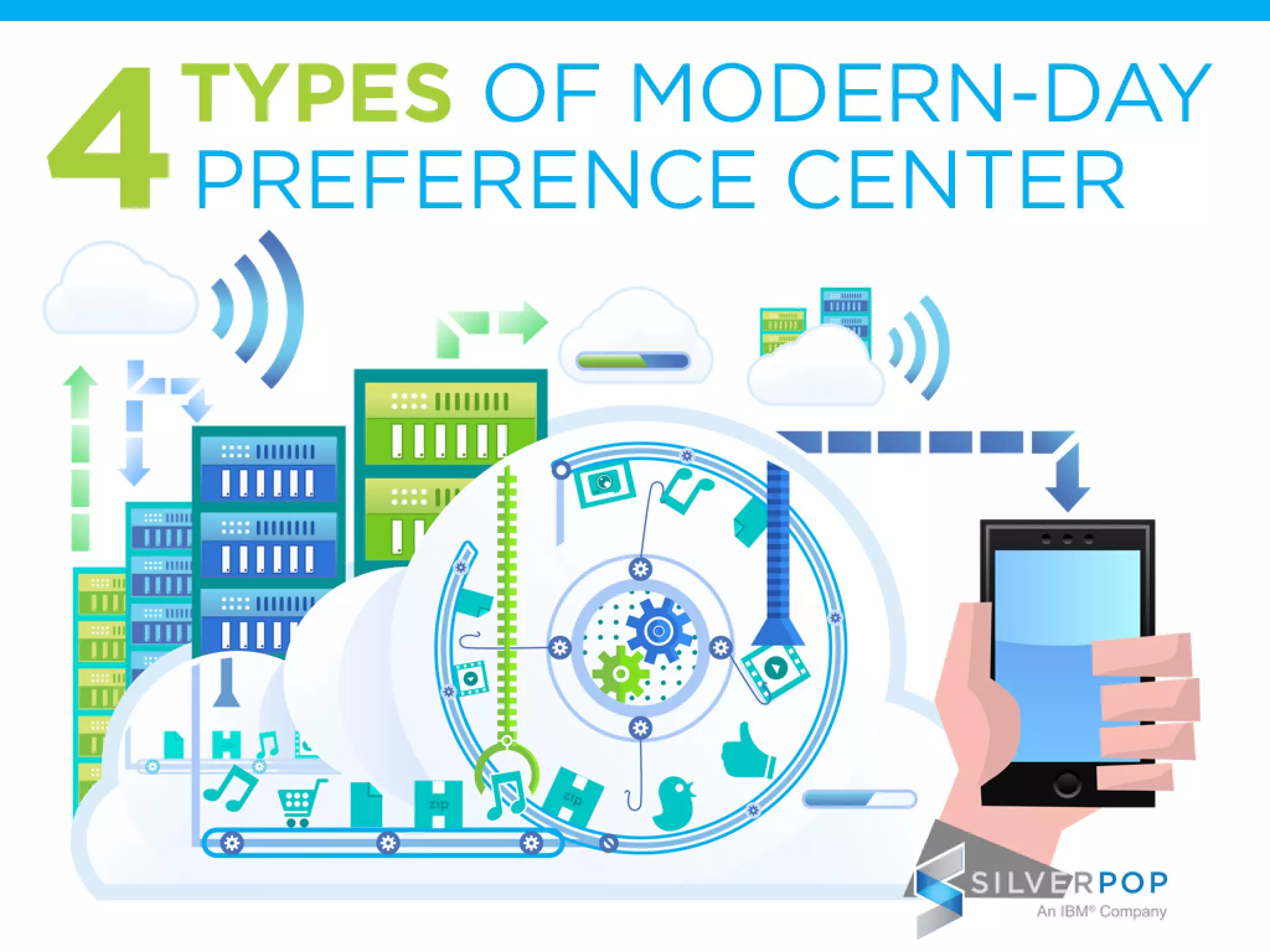 4 types of email preference centre | PDF | Marketing and Advertising ...