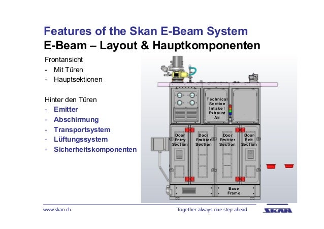 Skan ebeam System - Handout