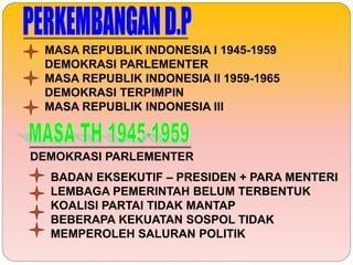pengertian demokrasi + pancasila | PPSX