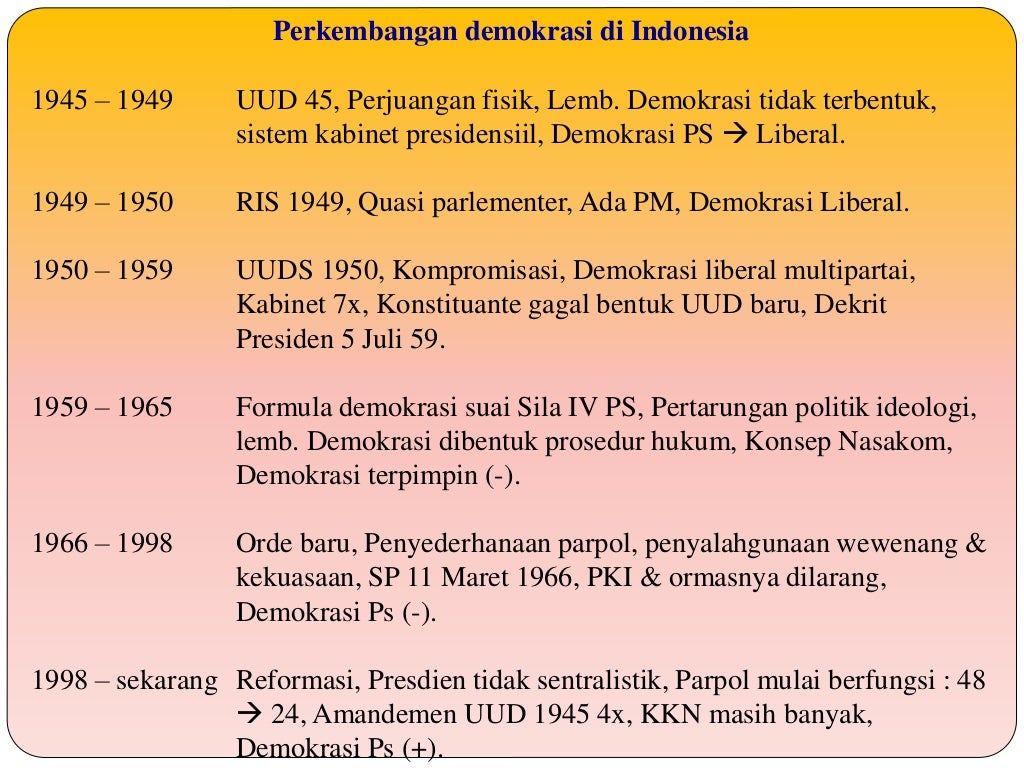 Periodisasi Sistem Pemerintahan Di Indonesia Dalchaebi