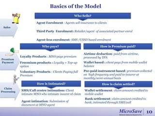 Alternative Distribution Channels in mInsurance and Need for Value ...