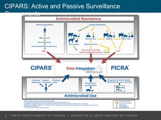 Dr. David Leger - The Canadian Integrated Program for Antimicrobial ...