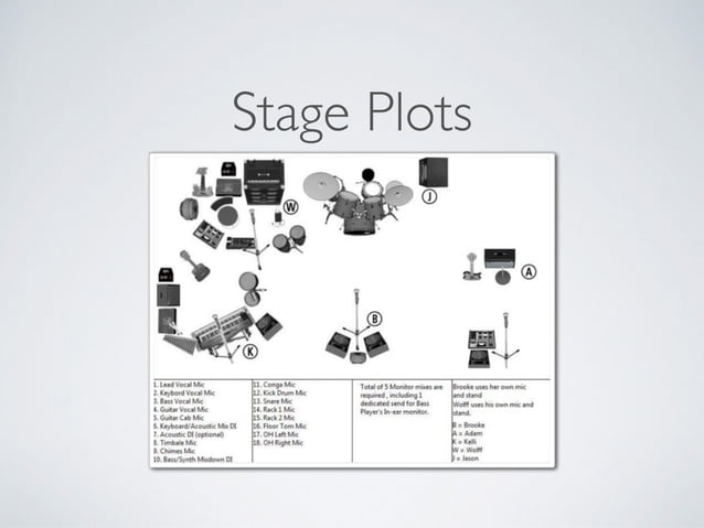 SDABC's Event Production for Weddings & Events