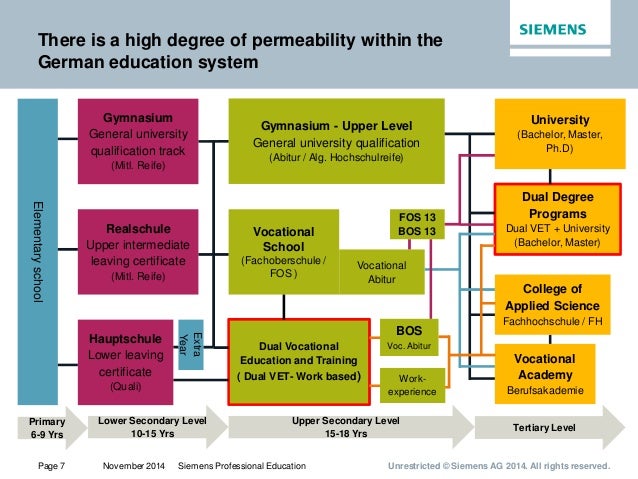 Siemens Vocational Education Strategy